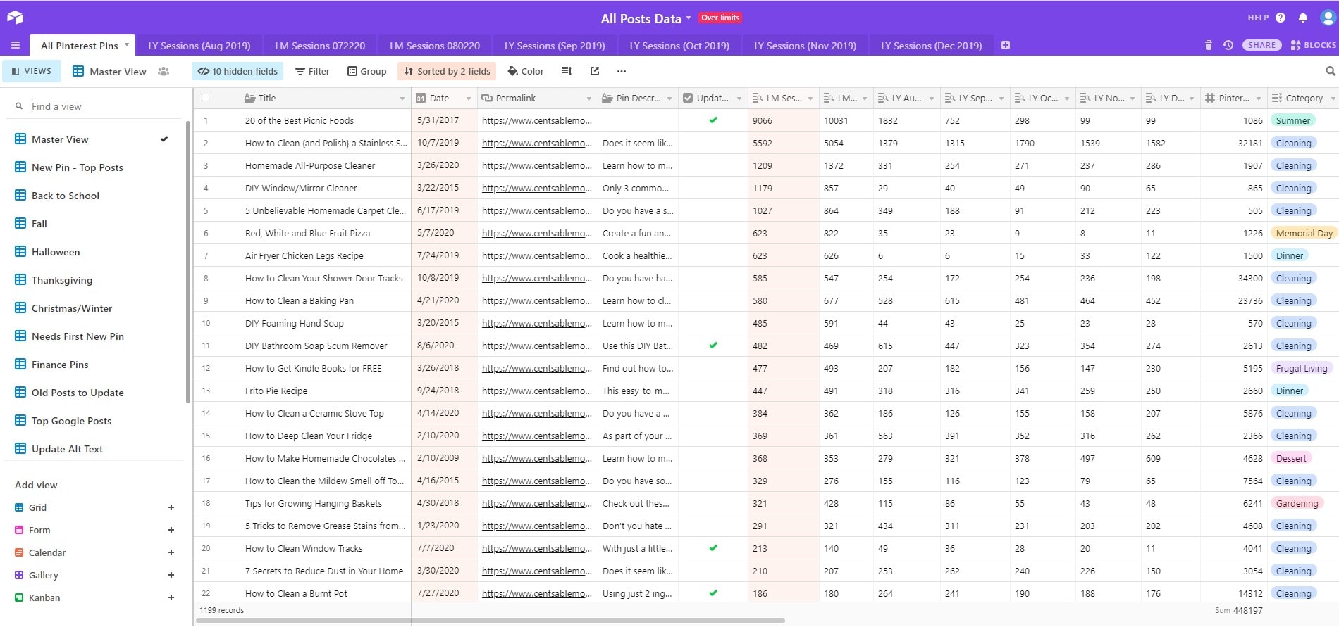 Airtable Data Analytics Package - Centsable Momma